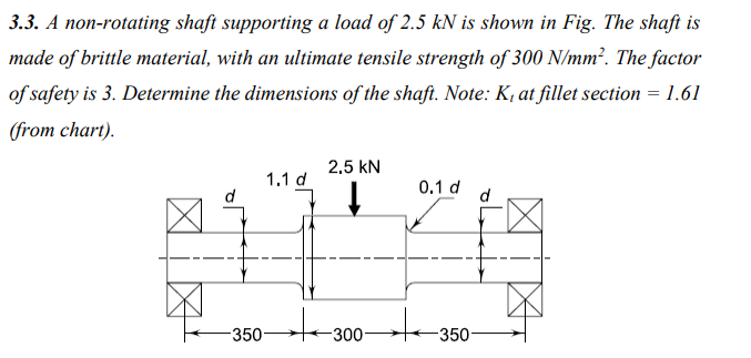 Solved 3.3. A non-rotating shaft supporting a load of 2.5 kN | Chegg.com