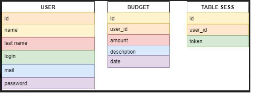 Solved Modify and simplify the following sql code to match | Chegg.com