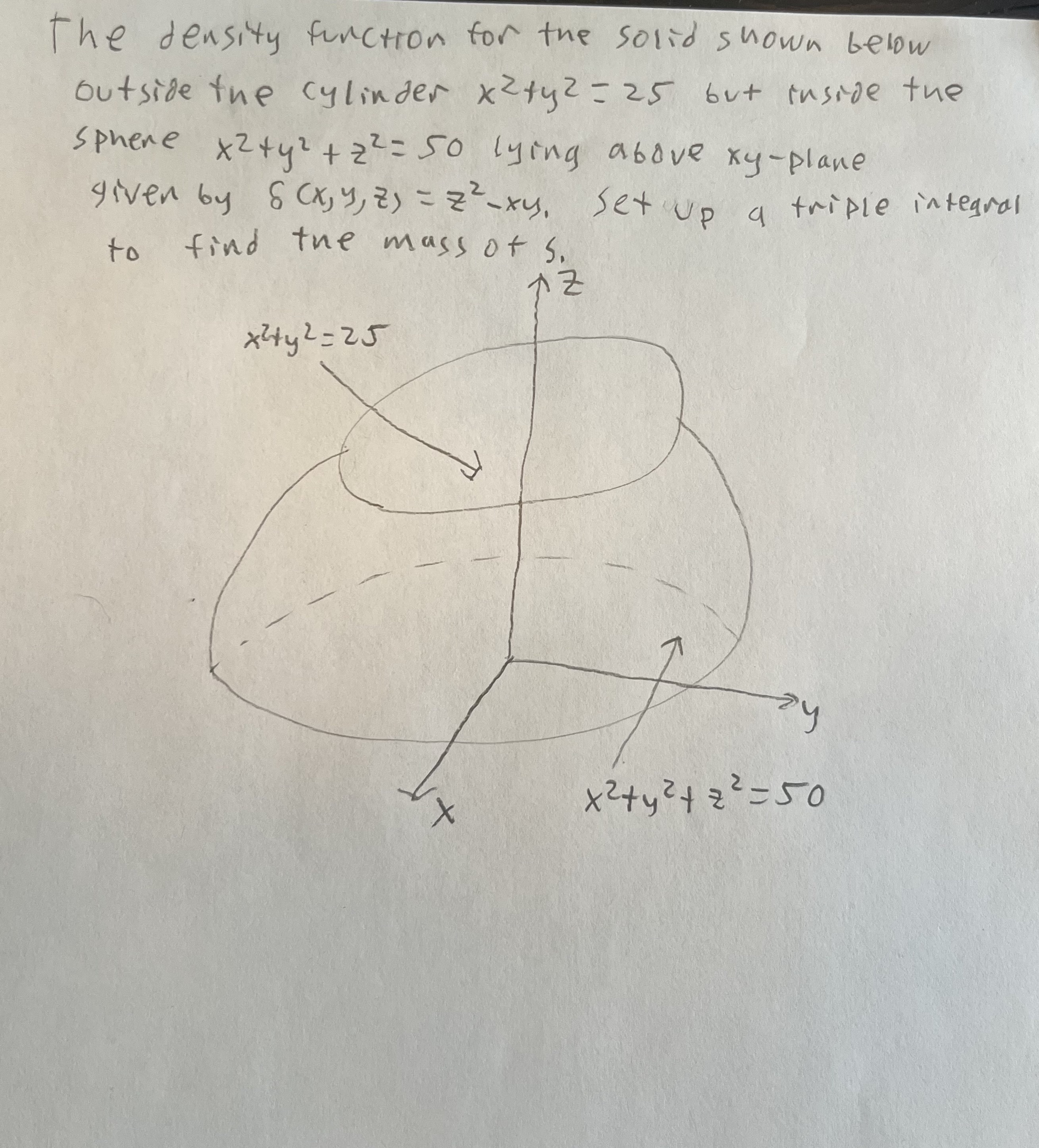 Solved The density function for the solid shown below | Chegg.com