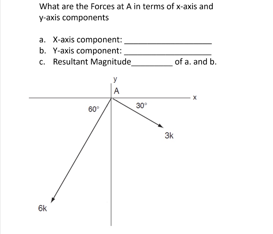 Solved What are the Forces at A in terms of x-axis and | Chegg.com