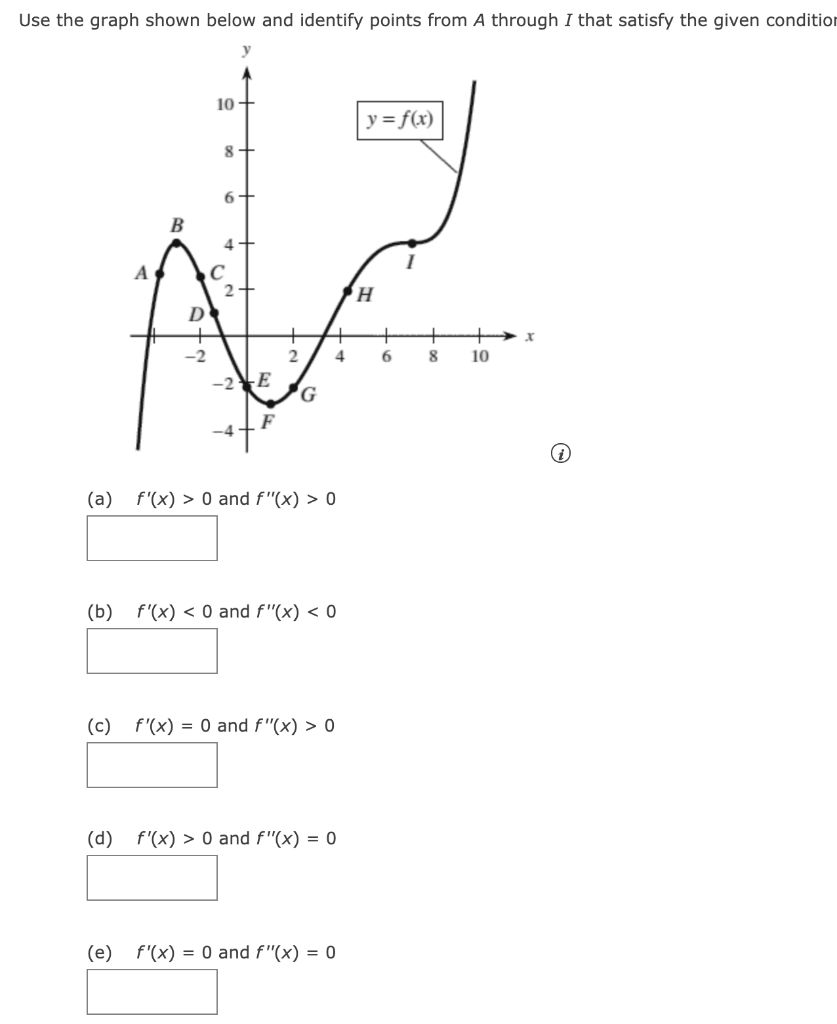 Solved Use the indicated x-values on the graph of y = f(x) | Chegg.com