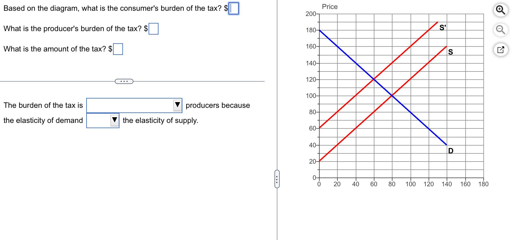 Solved Based on the diagram, what is the consumer's burden | Chegg.com
