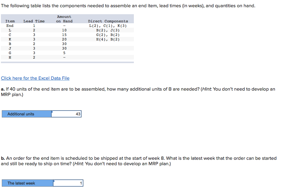 Solved The following table lists the components needed to | Chegg.com