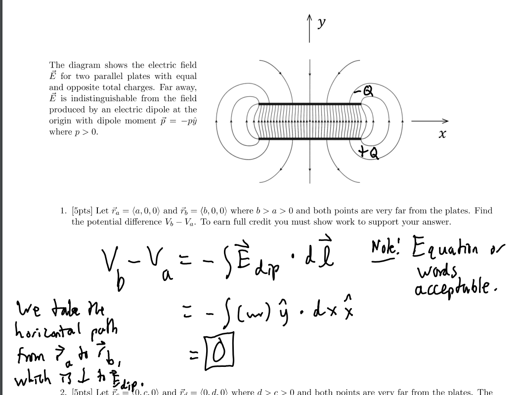 Solved The diagram shows the electric field E for two | Chegg.com