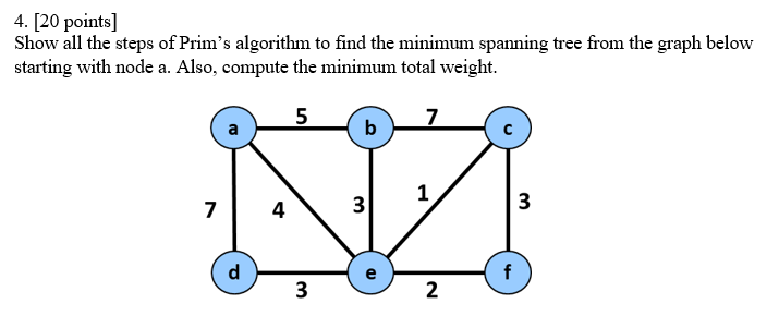 Solved 4. [20 points] Show all the steps of Prim’s algorithm | Chegg.com