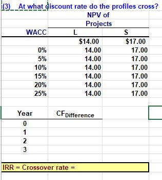 Show me the steps to solve | Chegg.com