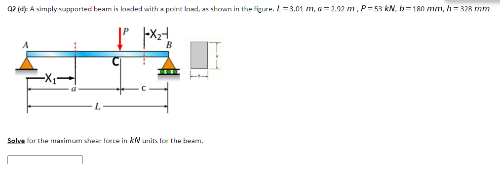 Solved Q2 A simply supported beam is loaded with a point | Chegg.com