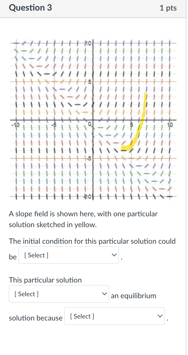 Solved Question 3A slope field is shown here, with one | Chegg.com