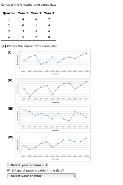 Solved Consider the following time series data. Quarter Year | Chegg.com