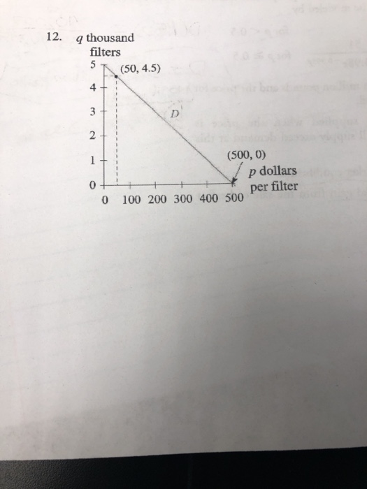 Solved 12. q thousand filters (50, 4.5) 4 (500, 0) p dollars | Chegg.com