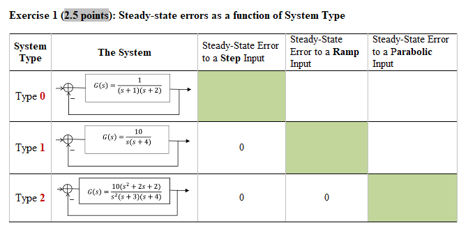 Solved Exercise 1 ( 2.5 points): Steady-state errors as a | Chegg.com