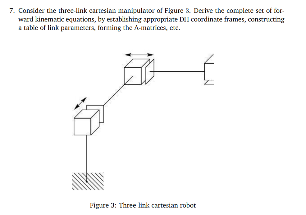 Solved 7. Consider the three-link cartesian manipulator of | Chegg.com Solved 7. Consider the three-link cartesian manipulator of | Chegg.com
