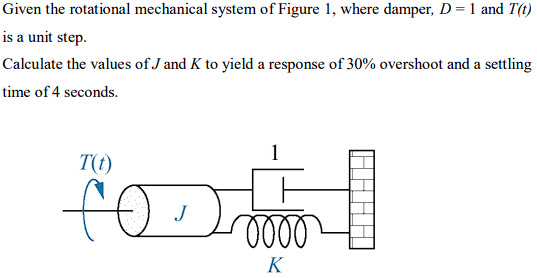 Solved Given the rotational mechanical system of Figure 1 , | Chegg.com