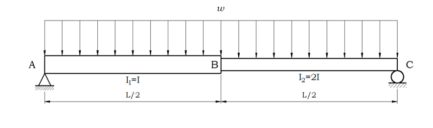Solved 1. For the stepped beam, determine: to. The | Chegg.com