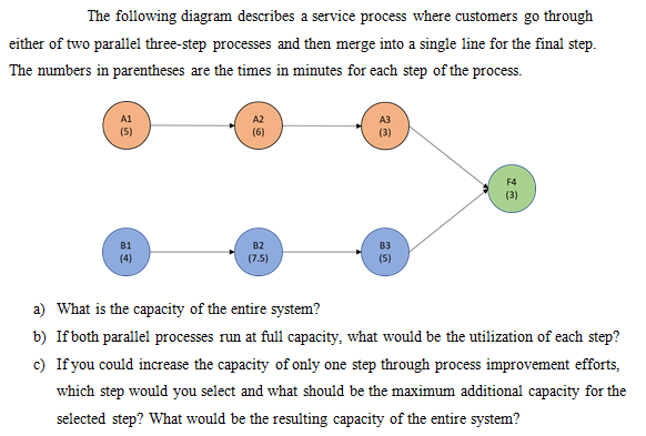 Solved The following diagram describes a service process | Chegg.com
