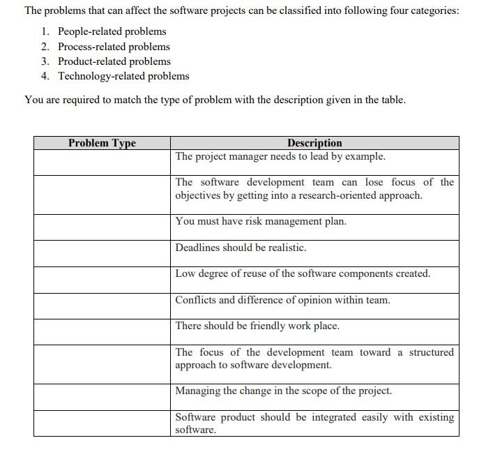Solved The problems that can affect the software projects | Chegg.com