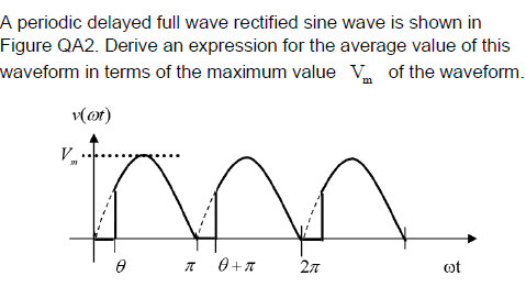 Solved A periodic delayed full wave rectified sine wave is | Chegg.com