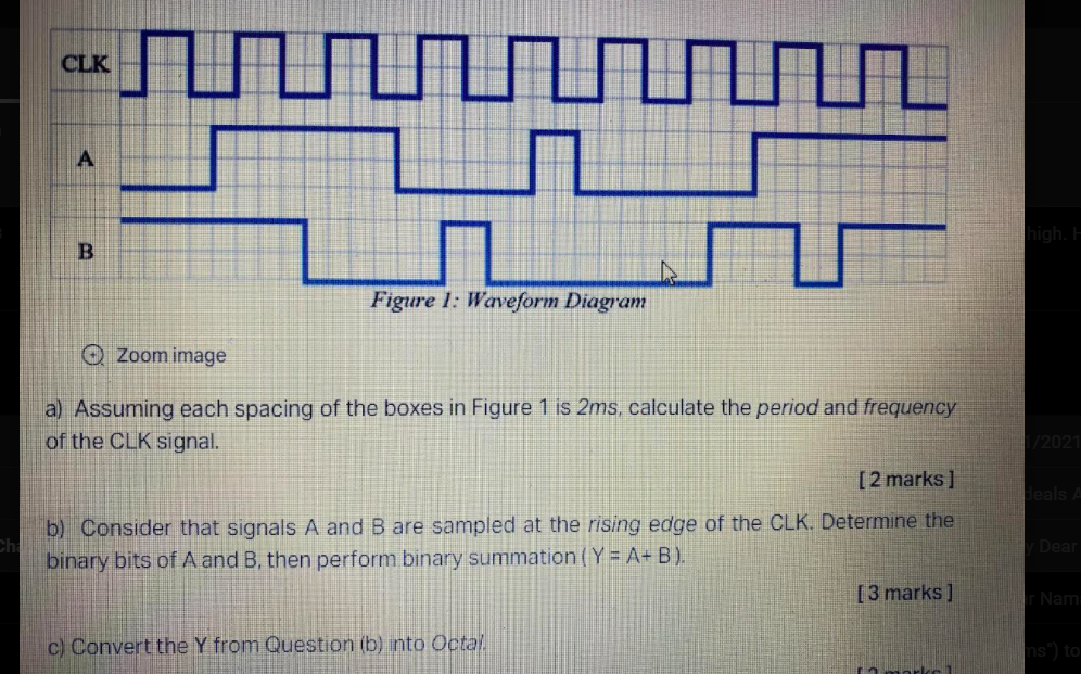 Solved CLK A high. F B Figure 1: Waveform Diagram Zoom image | Chegg.com