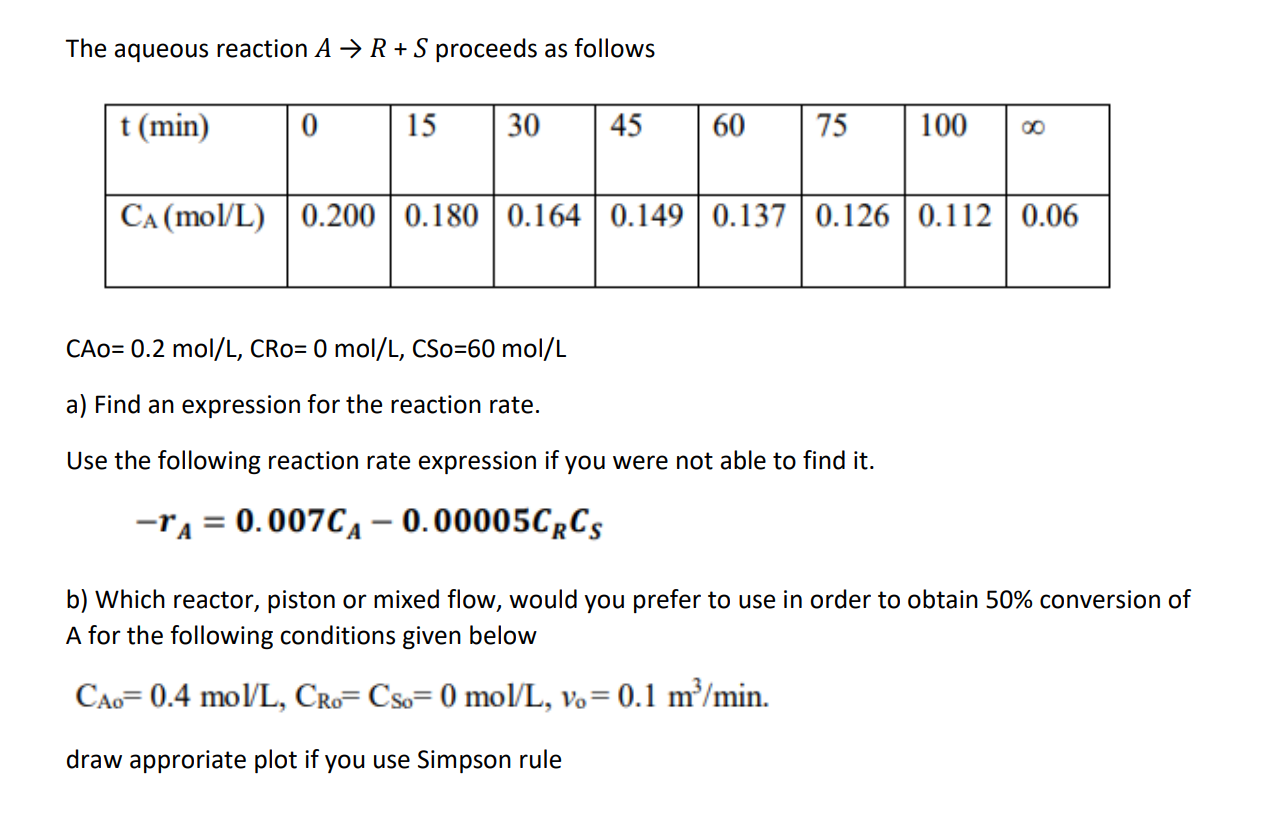 Solved The aqueous reaction A→R+S proceeds as follows | Chegg.com