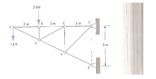 Solved Applying the Knot Method: Calculate the force on the | Chegg.com