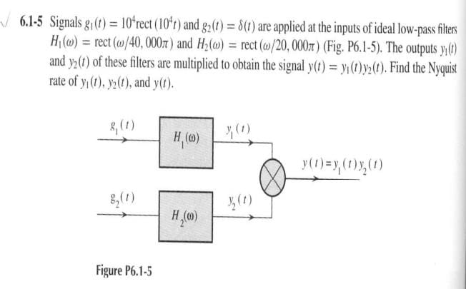 Solved 6.1-5 Signals \\( g_{1}(t)=10^{4} \\) rect \\( | Chegg.com