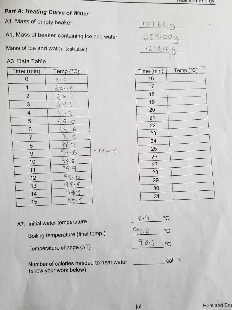 Teat and Ehergy Part A: Heating Curve of Water A1. | Chegg.com