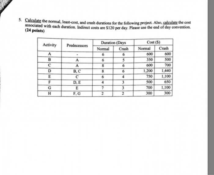 Solved Calculate the normal, least-cost, and crash durations | Chegg.com