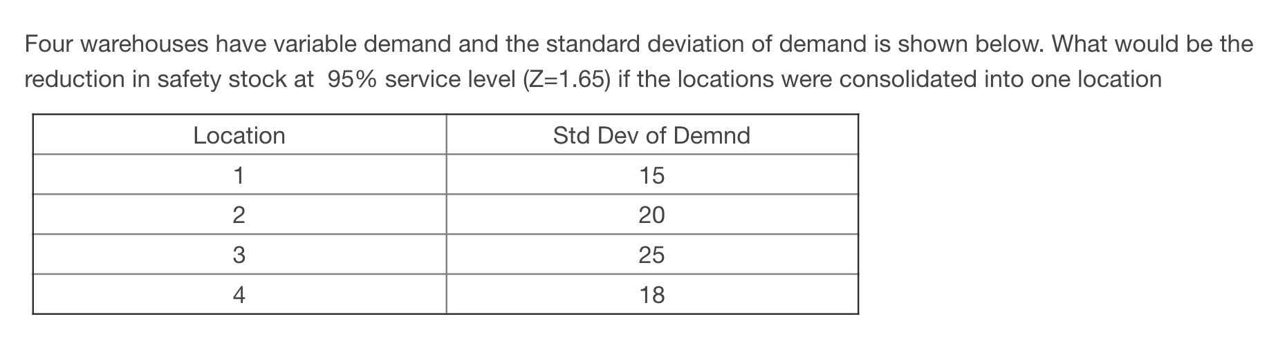 Four warehouses have variable demand and the standard | Chegg.com