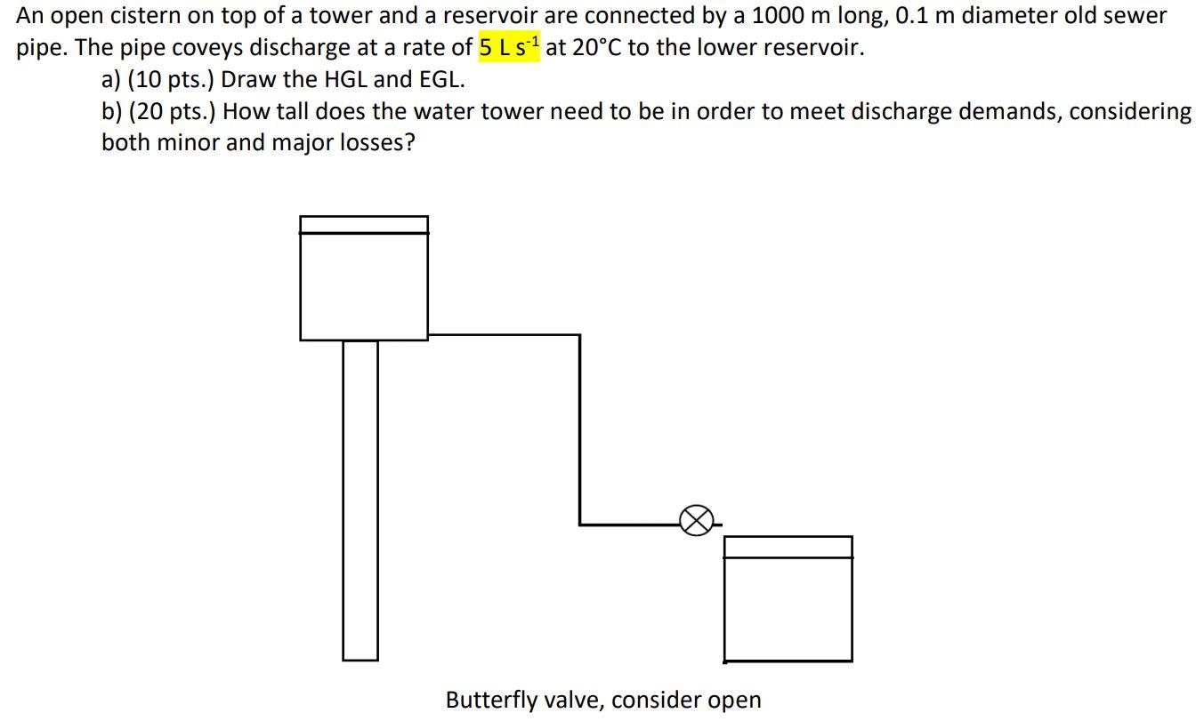 An open cistern on top of a tower and a reservoir are | Chegg.com