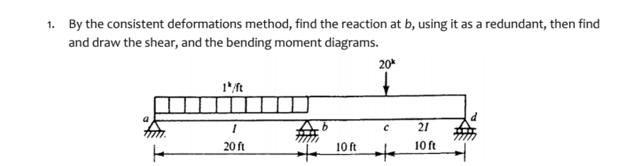 Solved 1. By the consistent deformations method, find the | Chegg.com