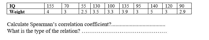 Solved Calculate Spearman's correlation coefficient? What is | Chegg.com