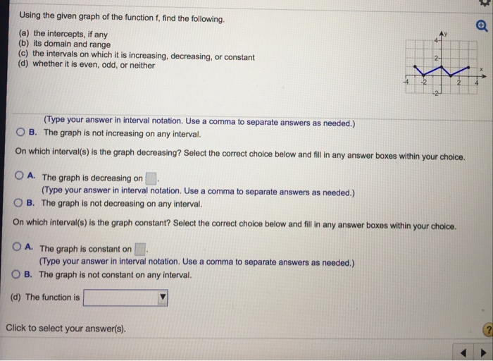 Solved Using the given graph of the function f, find the | Chegg.com