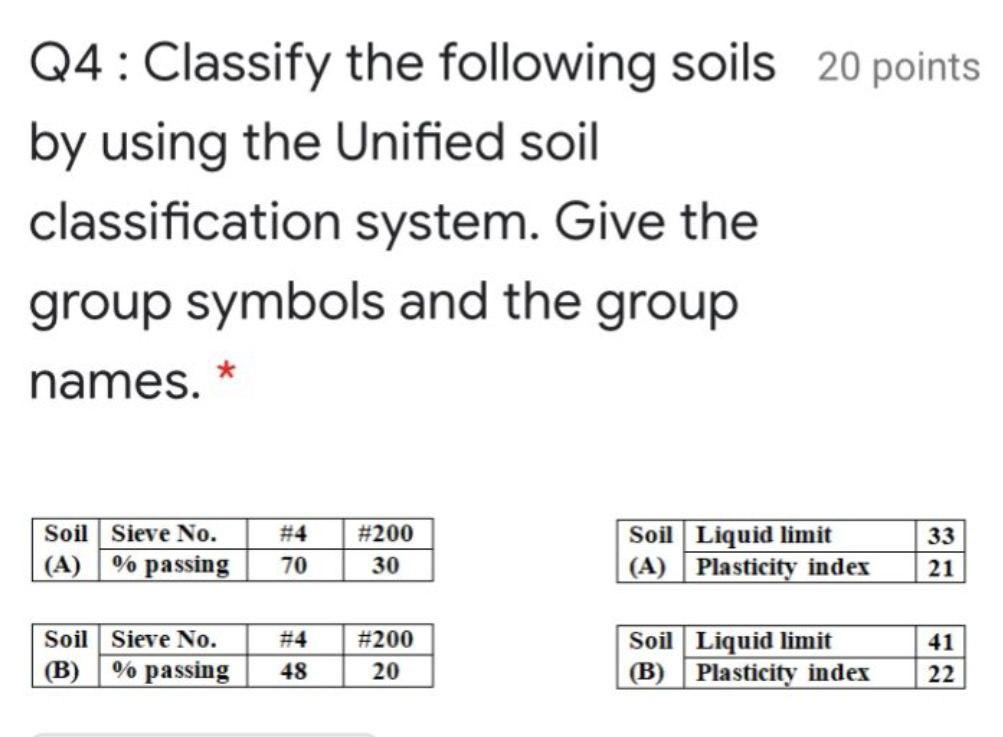 Solved Q4: Classify the following soils 20 points by using | Chegg.com