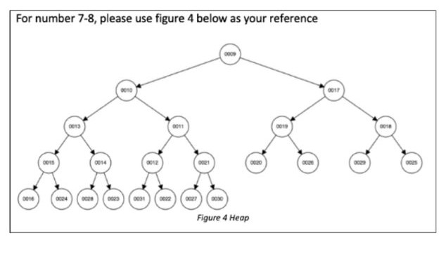 Solved Q1. Heap shown in figure 4 can be categorized into : | Chegg.com Solved Q1. Heap shown in figure 4 can be categorized into : | Chegg.com