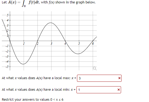 Solved Let A(x)=∫0f(t)dt, with f(x) shown in the graph | Chegg.com