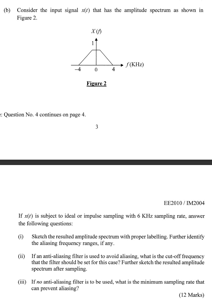 Solved (b) Consider the input signal x(t) that has the | Chegg.com