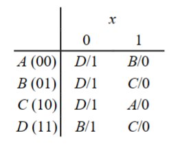 Solved . ﻿You are provided the following state table (assume | Chegg.com