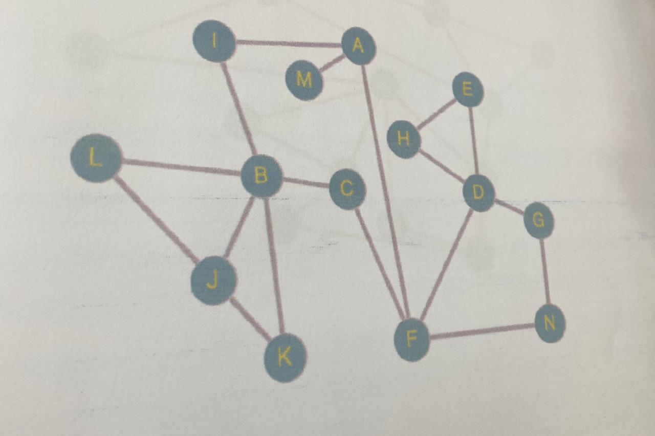 Solved find breadth and depth | Chegg.com