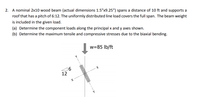 2. A nominal 2x10 wood beam (actual dimensions | Chegg.com