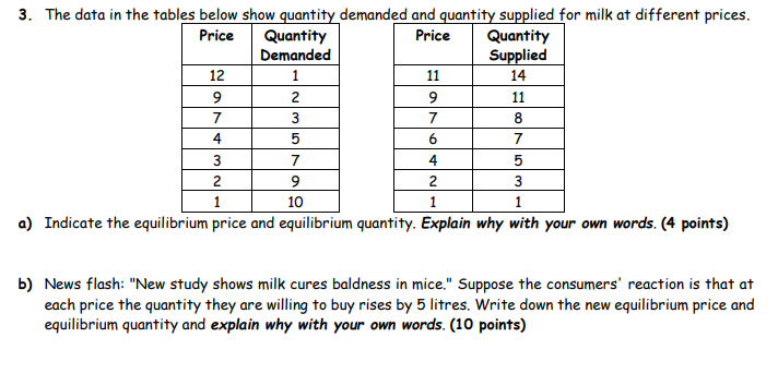 Solved 1 3. The data in the tables below show quantity | Chegg.com