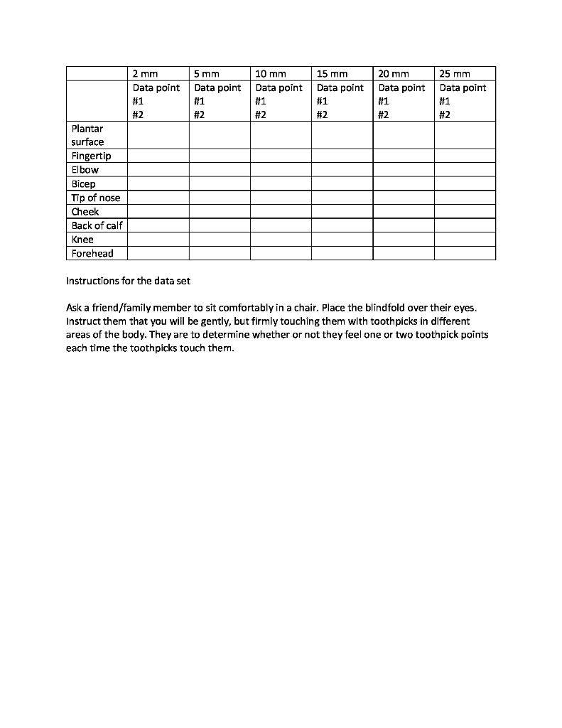What are the exact value for the touch sensitivity | Chegg.com