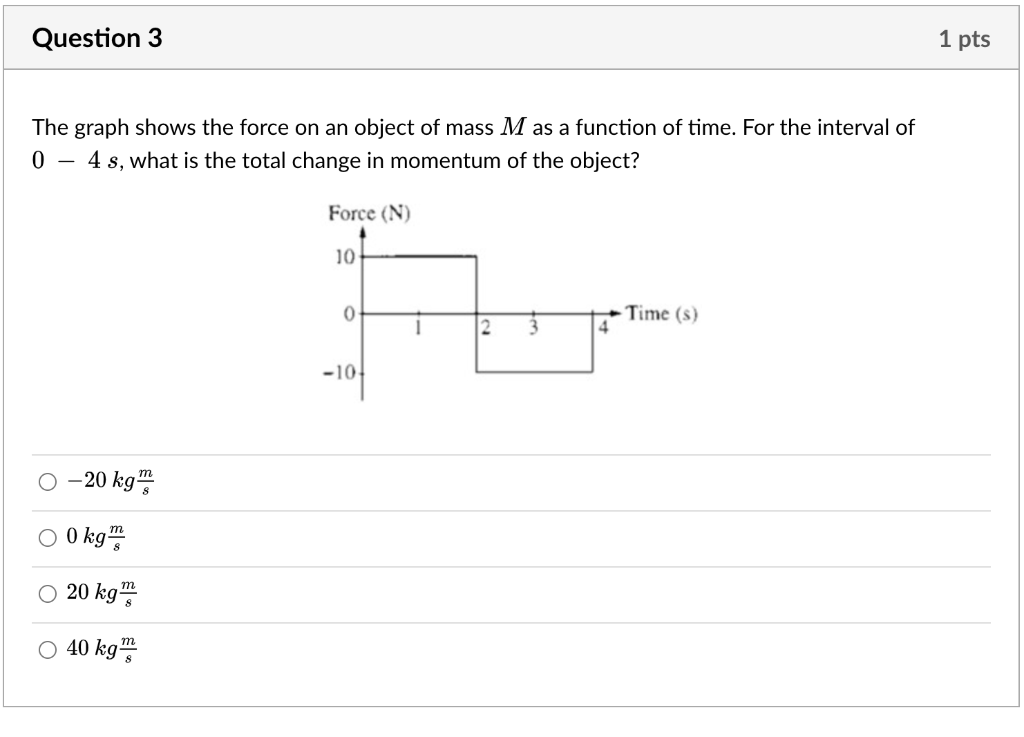 Solved The graph shows the force on an object of mass M as a | Chegg.com