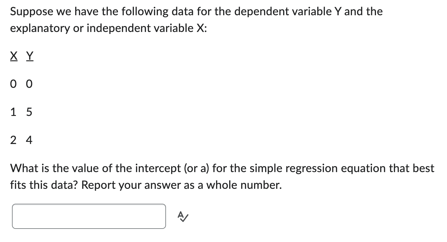 Solved Suppose we have the following data for the dependent | Chegg.com