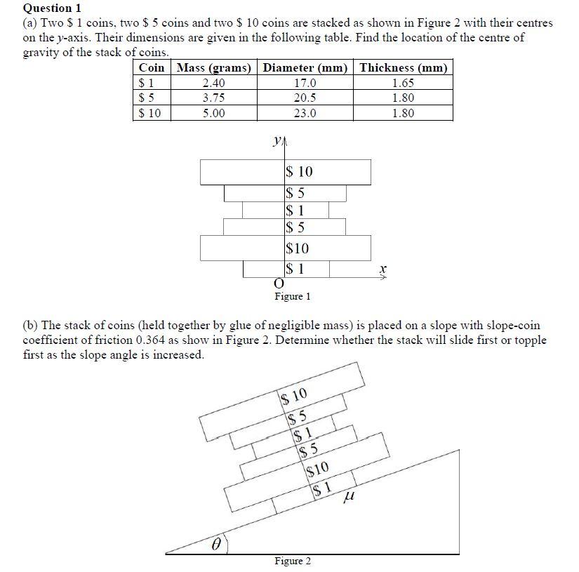 Solved Question 1 (a) Two $ 1 coins, two $ 5 coins and two $ | Chegg.com