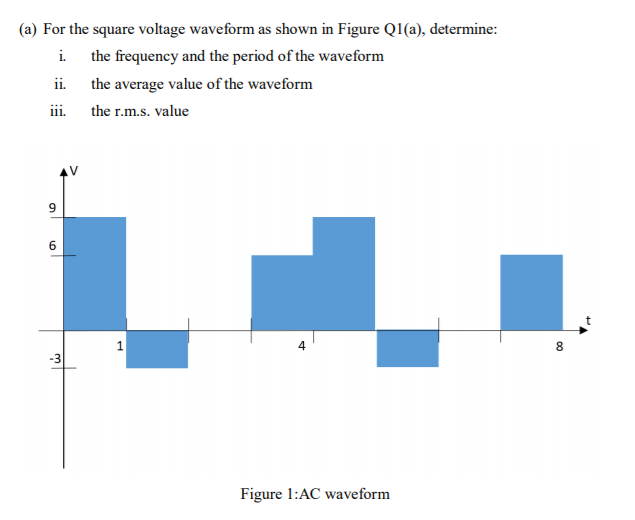 Solved (a) For the square voltage waveform as shown in | Chegg.com