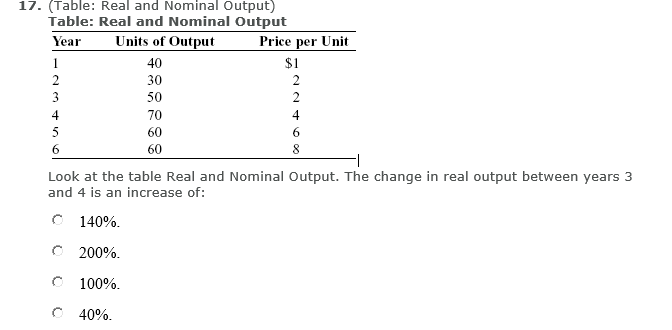 Solved LUIDELIU DE LEDELU 9 CHE HILOLELLO. 7. (Table: | Chegg.com