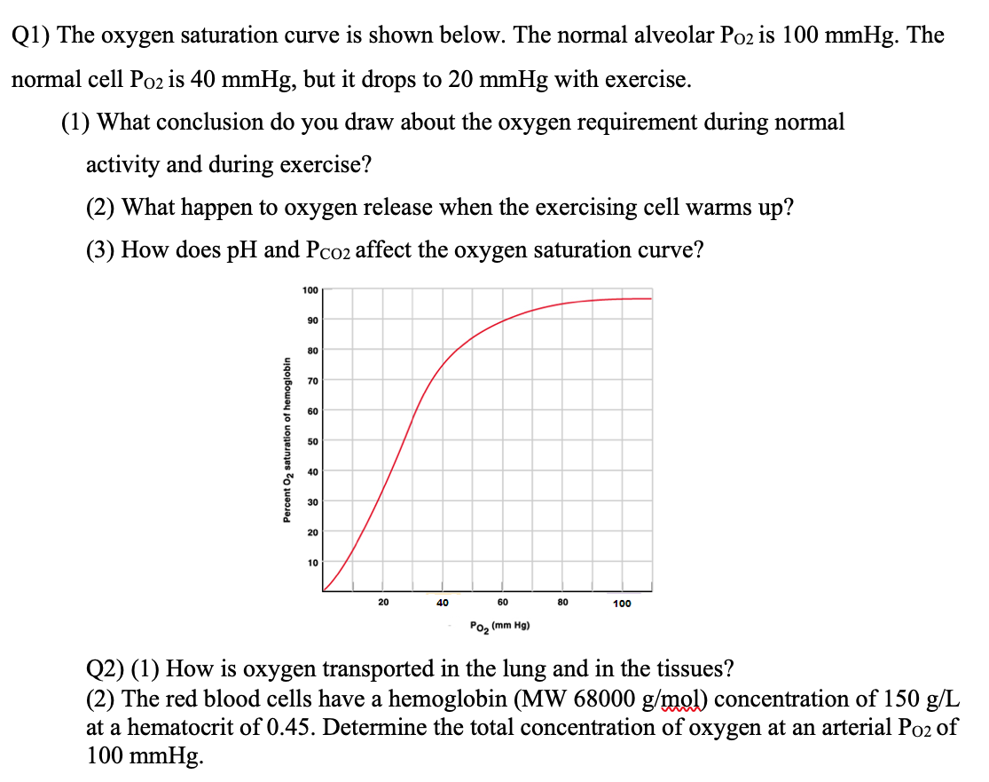 Solved Q1) The oxygen saturation curve is shown below. The | Chegg.com