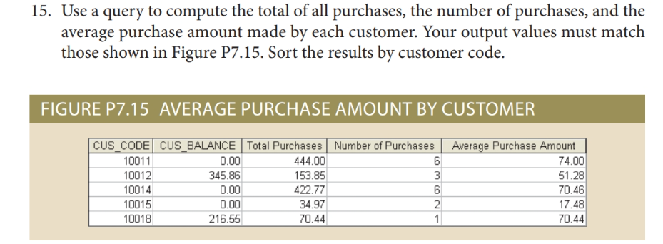 Solved FIGURE P7.9 THE CH07_SALECO DATABASE Relatinnal | Chegg.com
