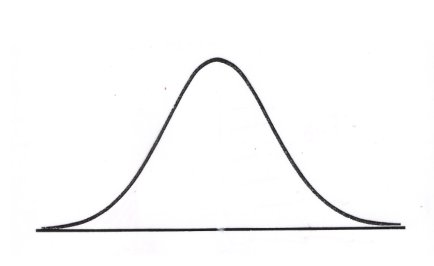 Solved Refer to your z-table, answer the following questions | Chegg.com