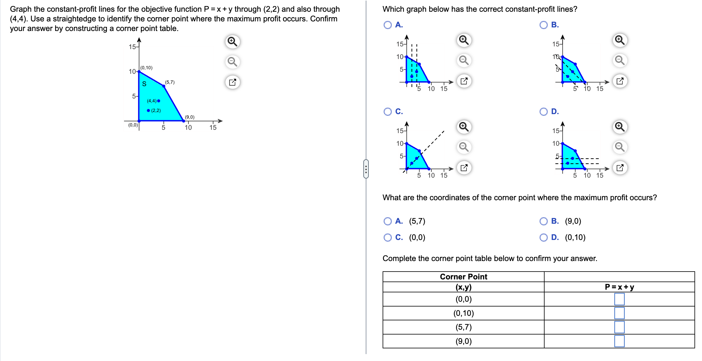 Solved Graph the constant-profit lines for the objective | Chegg.com